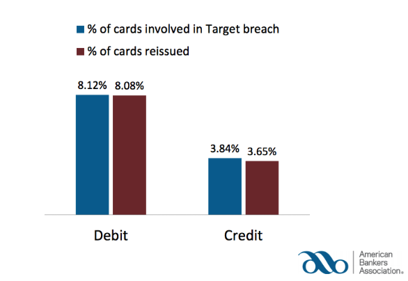 How Reactive Card Re-Issuance Is Costing You Money (And Customers)