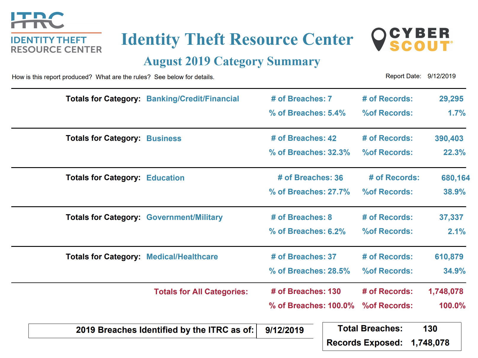 How to Educate Your Customers When A Data Breach Occurs