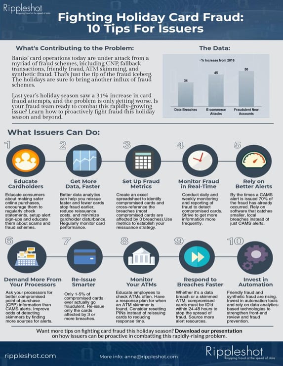 Holiday Card Fraud Roundup — Three Guides For Issuers